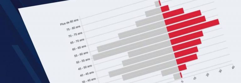 Les catégories socioprofessionnelles (SES)