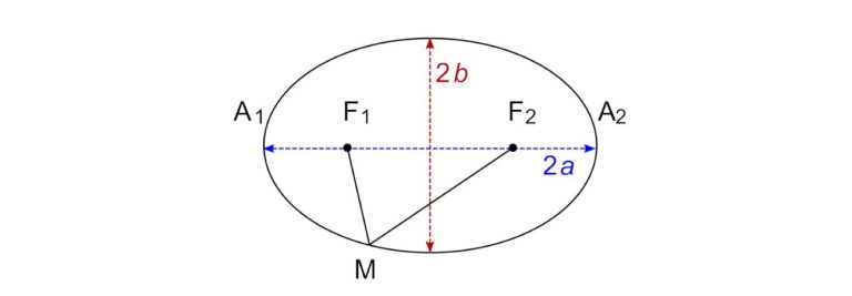 Mouvement dans un champ de gravitation : fiche de révision, cours